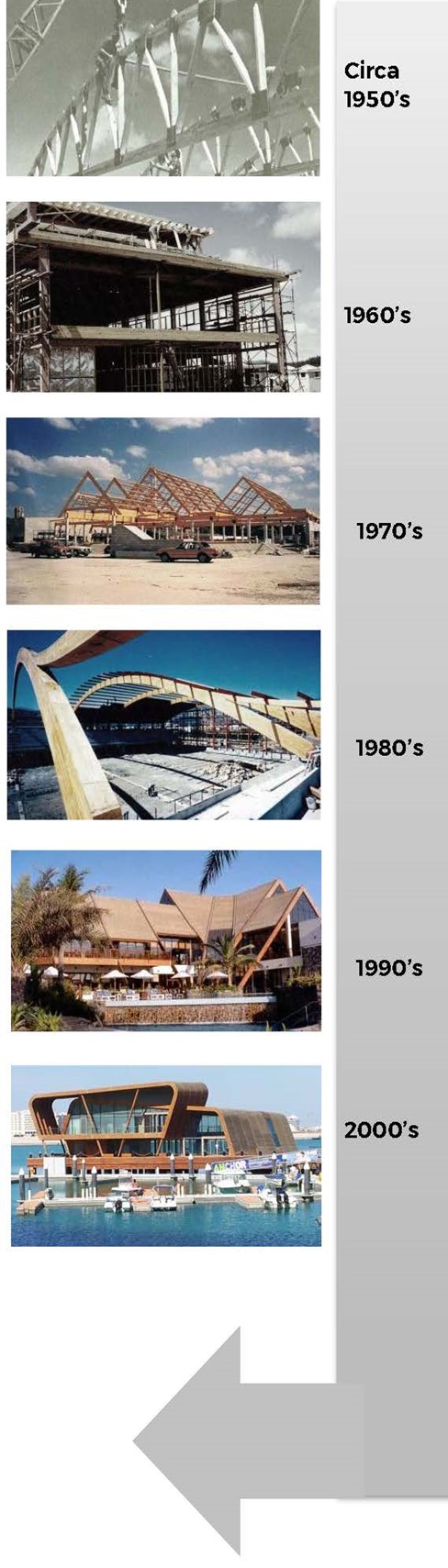 TimberLab Solutions Glulam experience | since 1958
